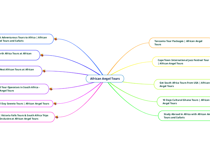 African Angel Tours - Mind Map